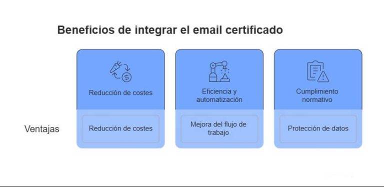 "Certified Email - Key to Enterprise Digitalization
